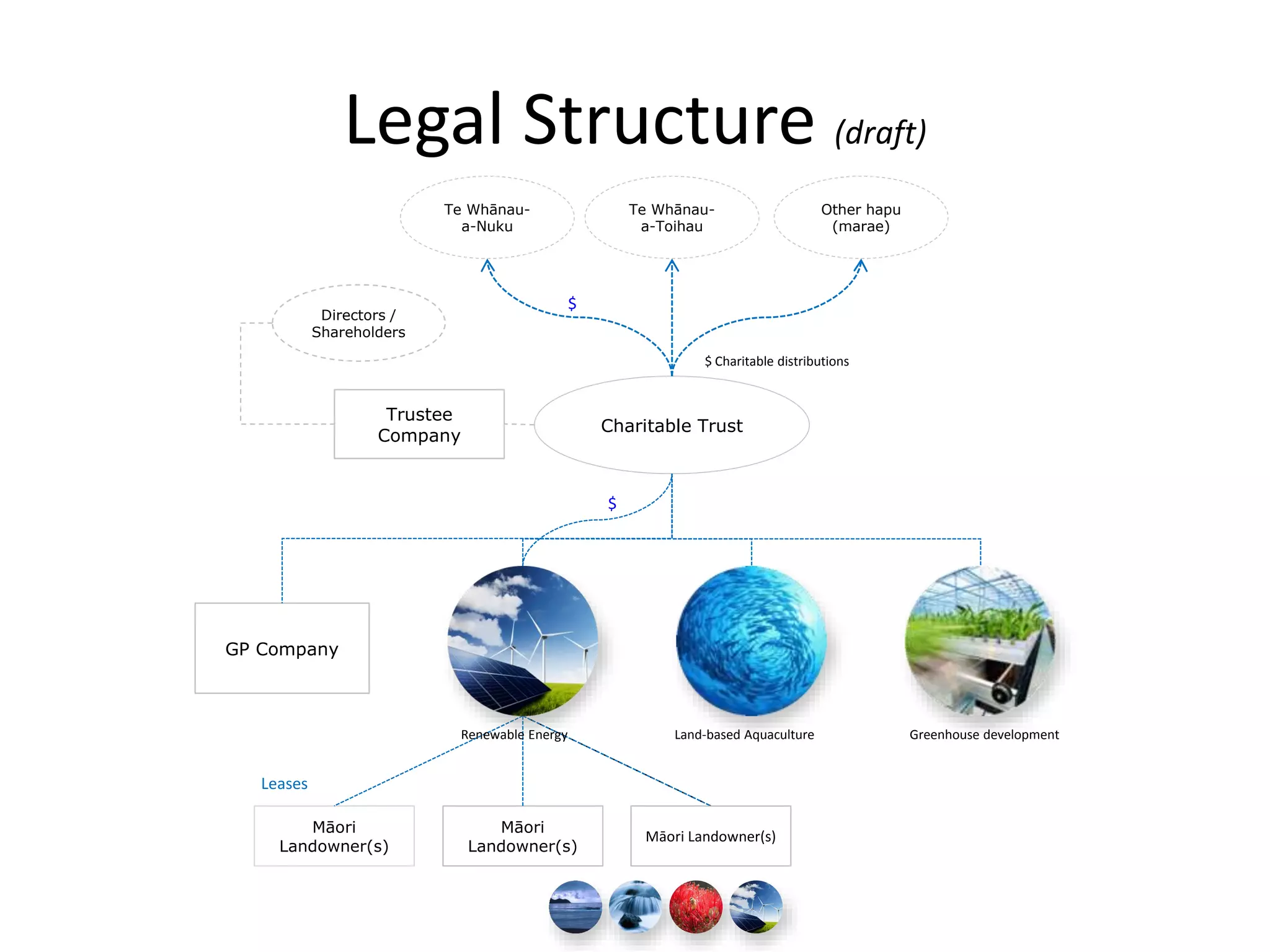 Generation zero, Sustainable development and Maori leadership | PPTX