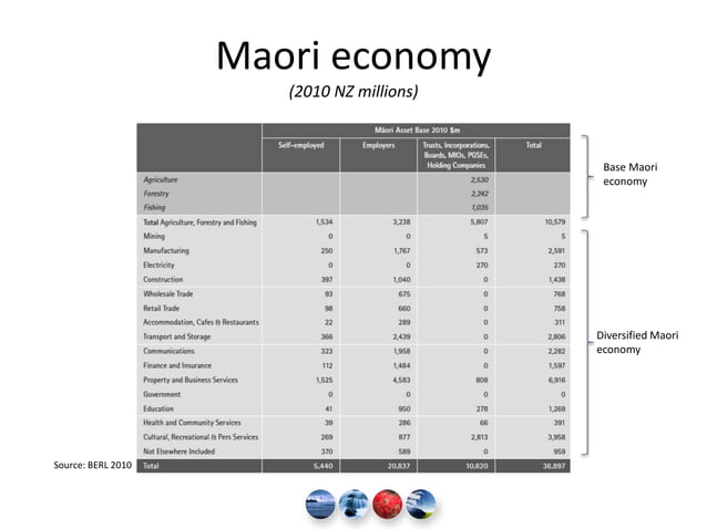 Generation zero, Sustainable development and Maori leadership | PPT
