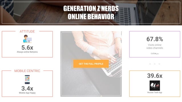 Generation Z Nerds | PPT