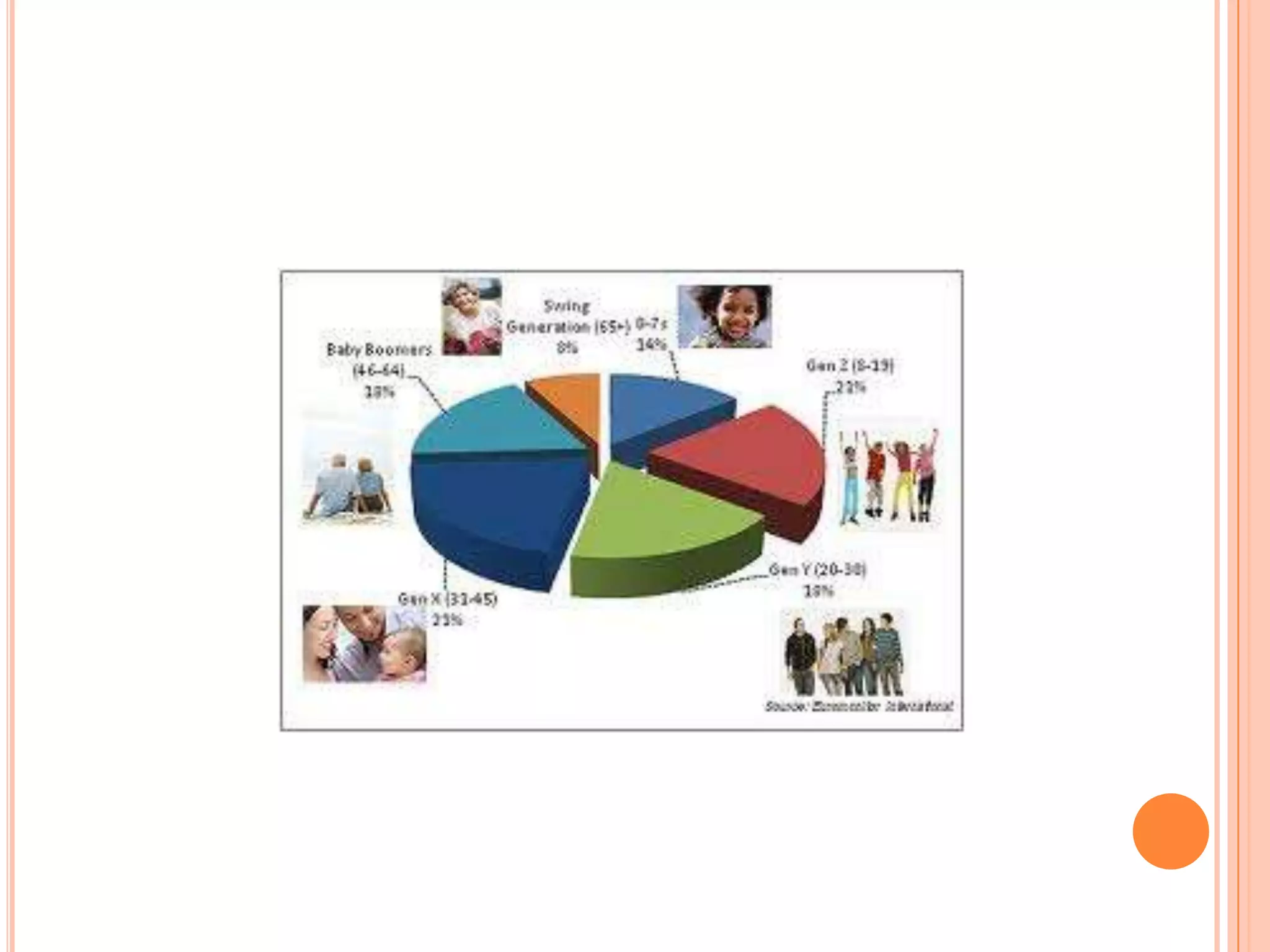 Generation z powerpoint | PPTX