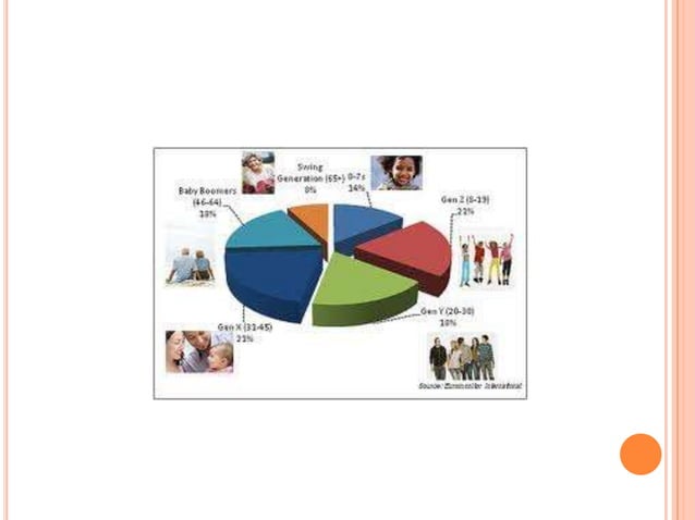 Generation z powerpoint | PPT