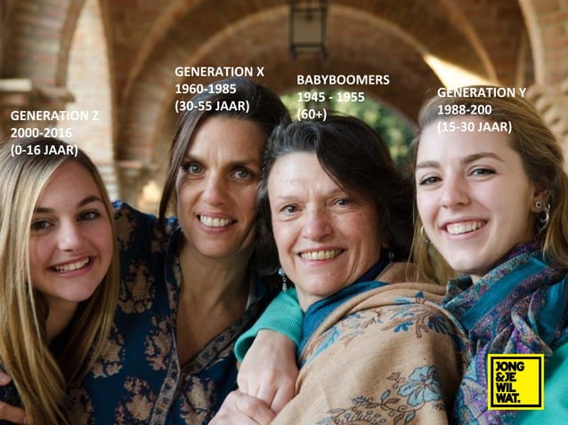 Generation z vs generation y by Nina Hoek van Dijke | PPT
