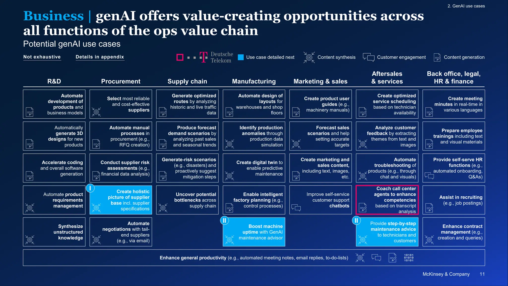 Generative-AI-a-boost-for-operations-Presentation.pdf