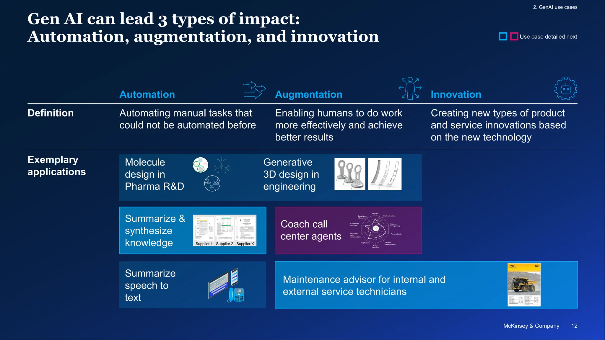 Generative-AI-a-boost-for-operations-Presentation.pdf