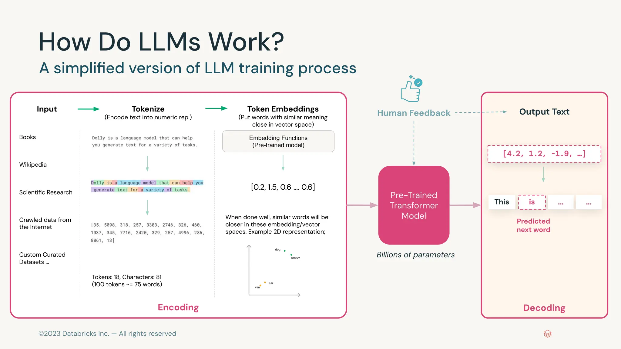 generative-ai-fundamentals and Large language models | PDF