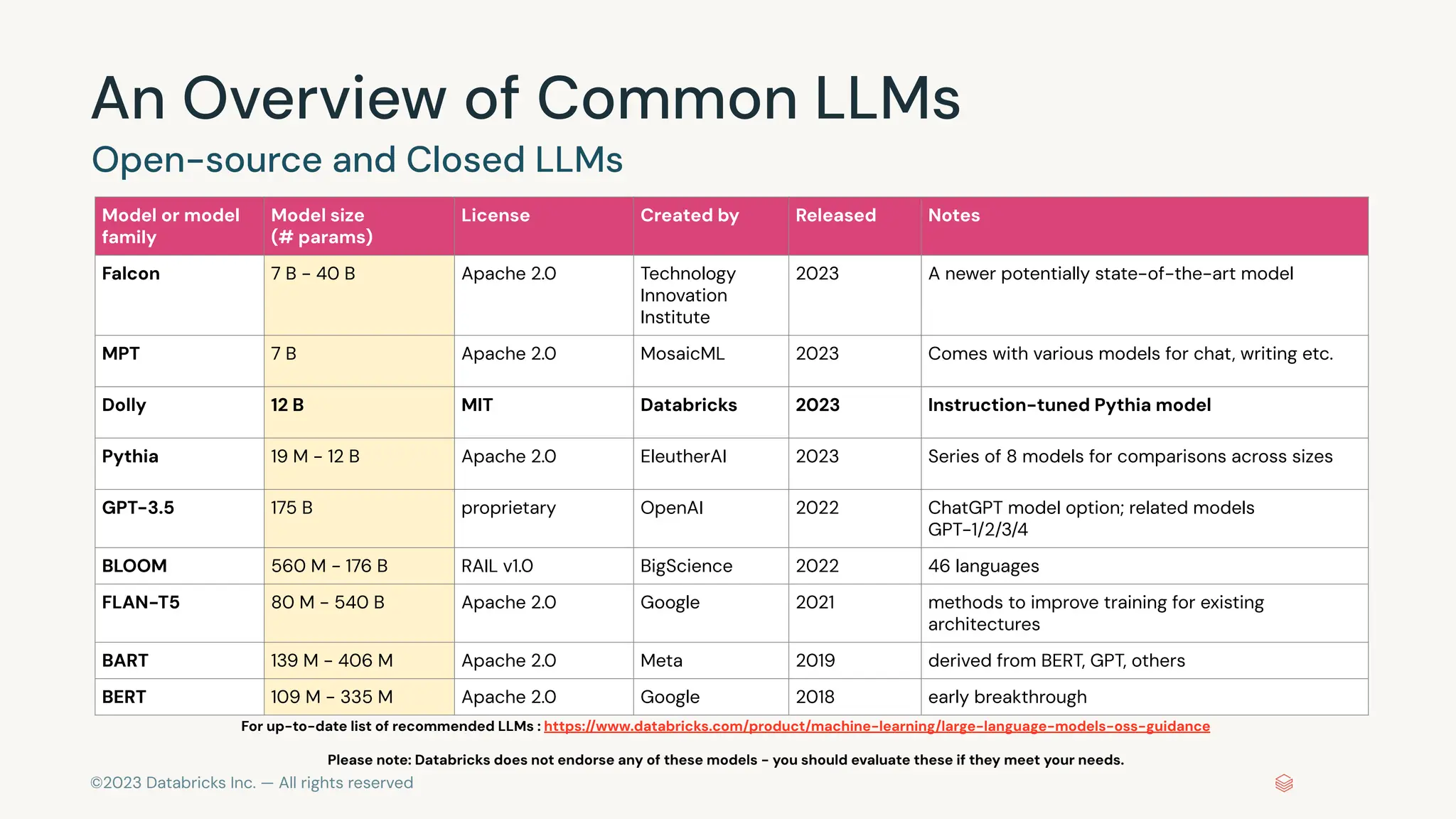 generative-ai-fundamentals and Large language models | PDF | Technology ...