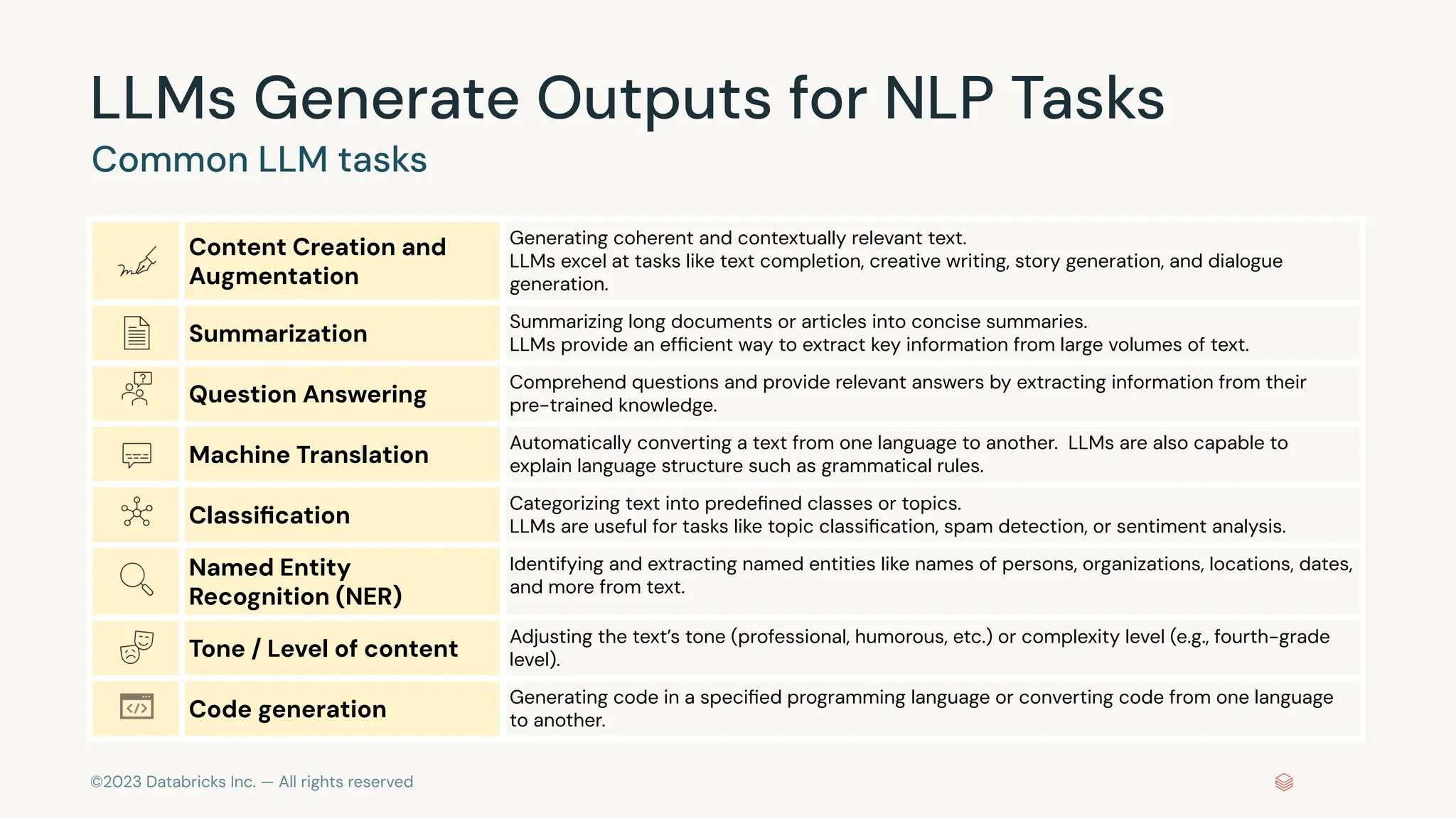 generative-ai-fundamentals and Large language models | PDF