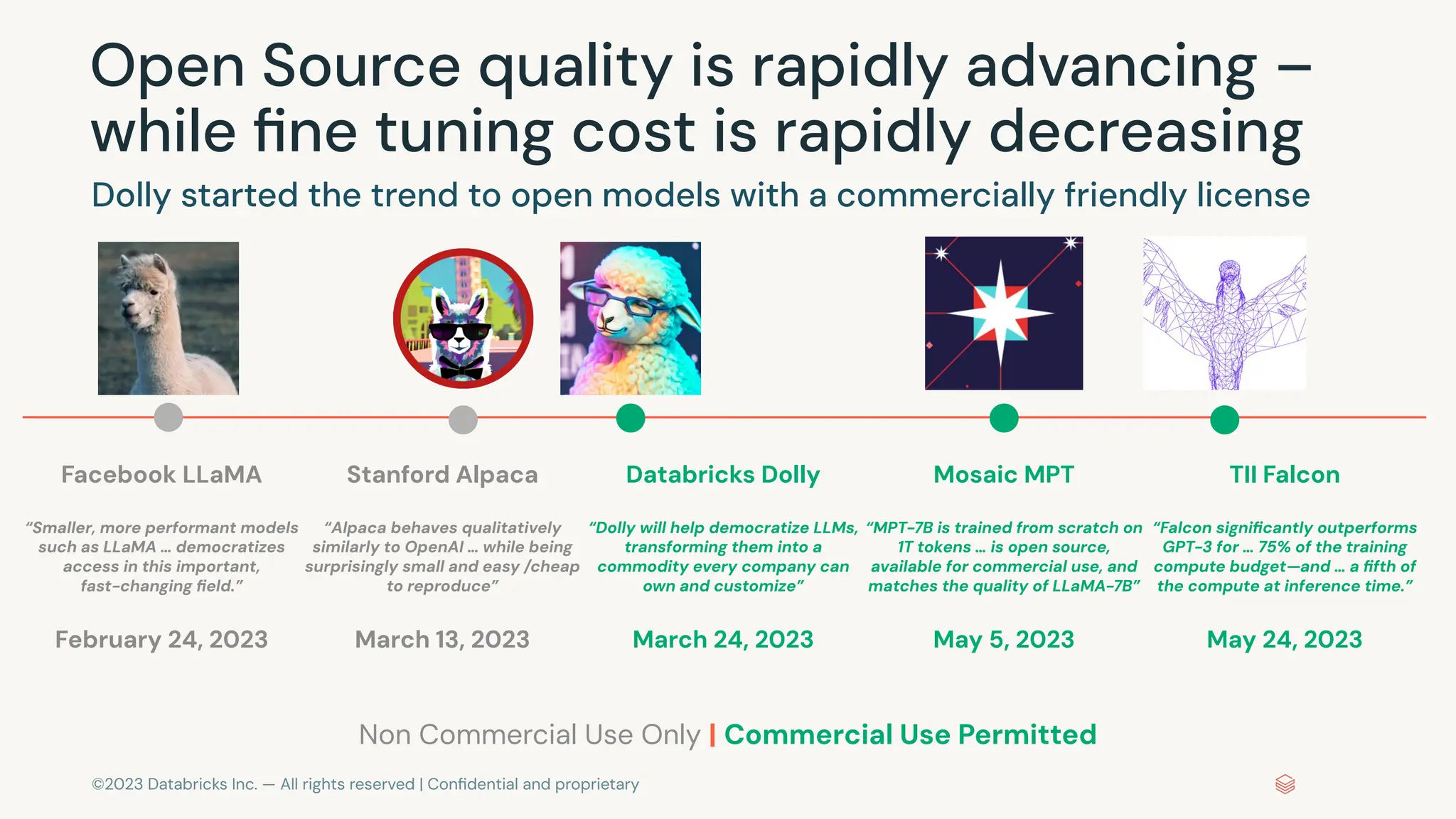 generative-ai-fundamentals and Large language models | PDF | Technology ...