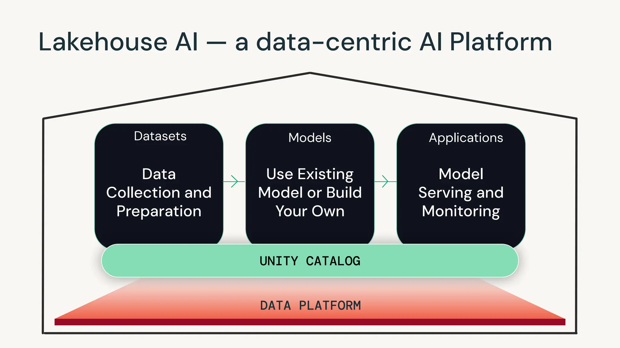 generative-ai-fundamentals and Large language models | PDF