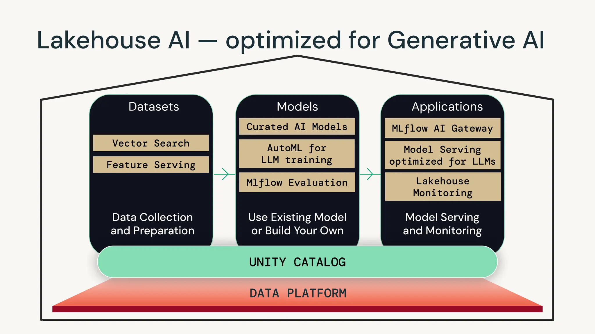 generative-ai-fundamentals and Large language models | PDF | Technology Industry | Industries