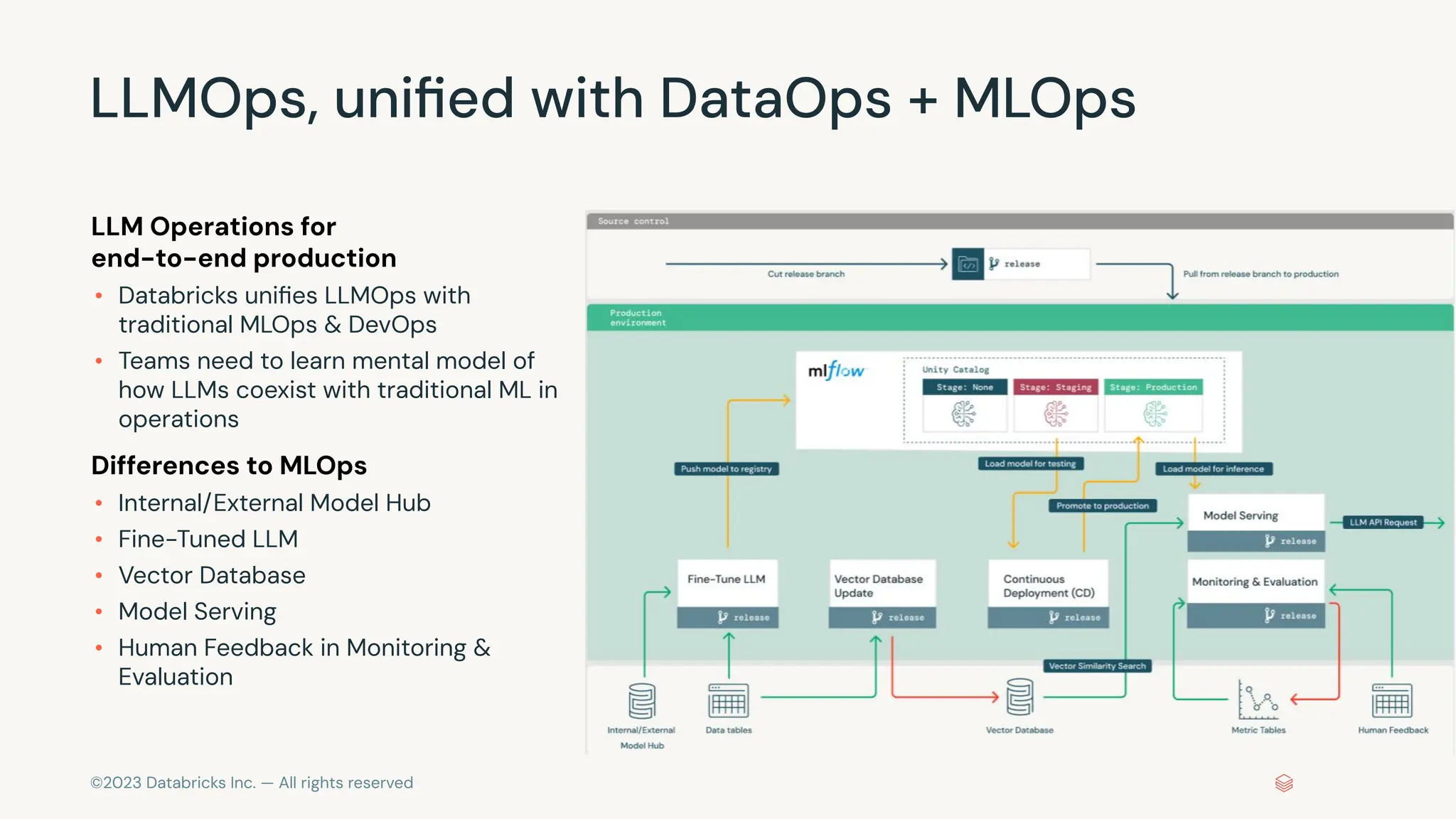 generative-ai-fundamentals and Large language models | PDF