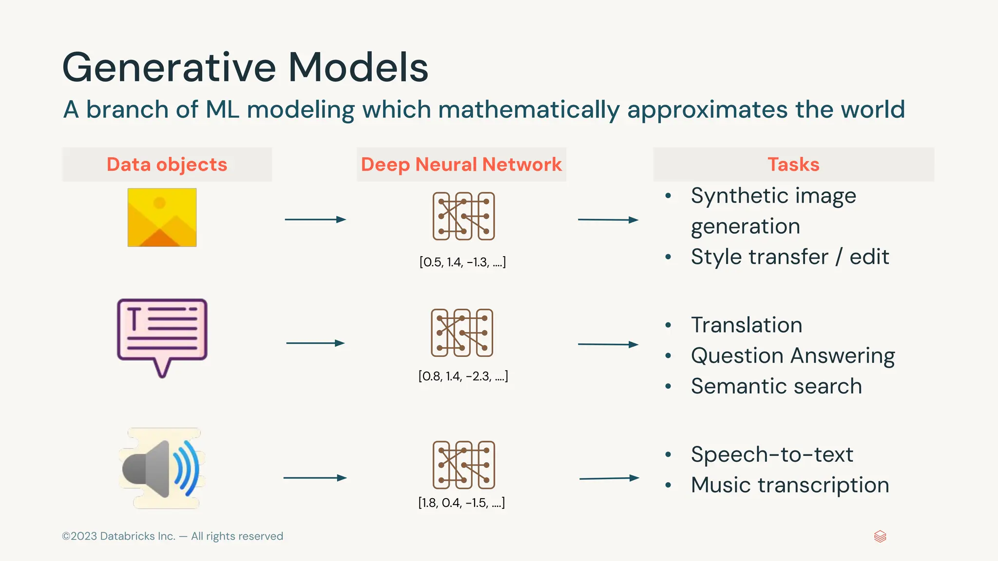 generative-ai-fundamentals and Large language models | PDF