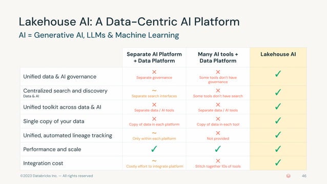 generative-ai-fundamentals and Large language models | PDF | Technology ...