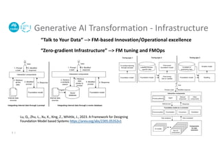 Generative-AI-in-enterprise-20230615.pdf
