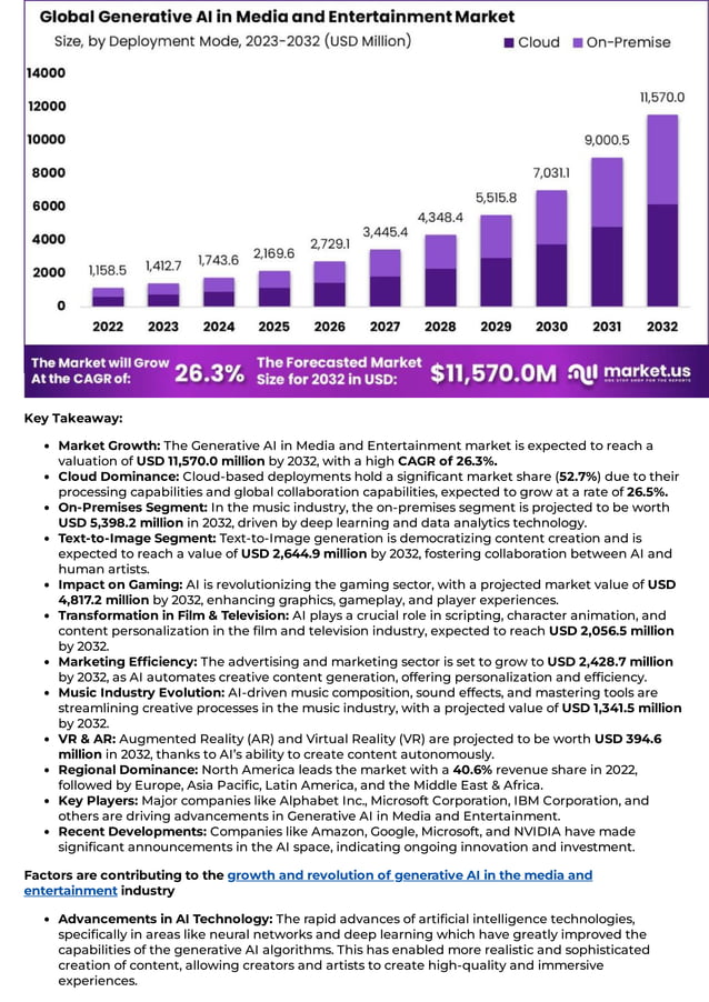 "Generative AI in Media and Entertainment Market: The Future of Visual ...