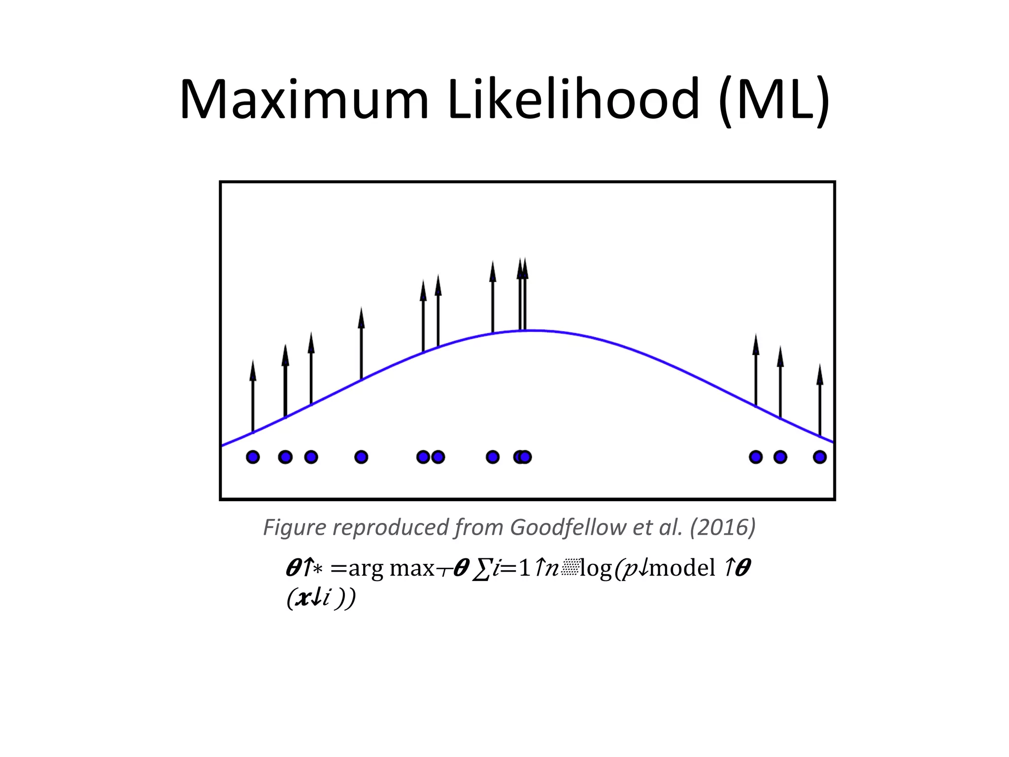 Generative Adversarial Nets Pdf