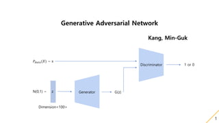 Generative adversarial network | PPT