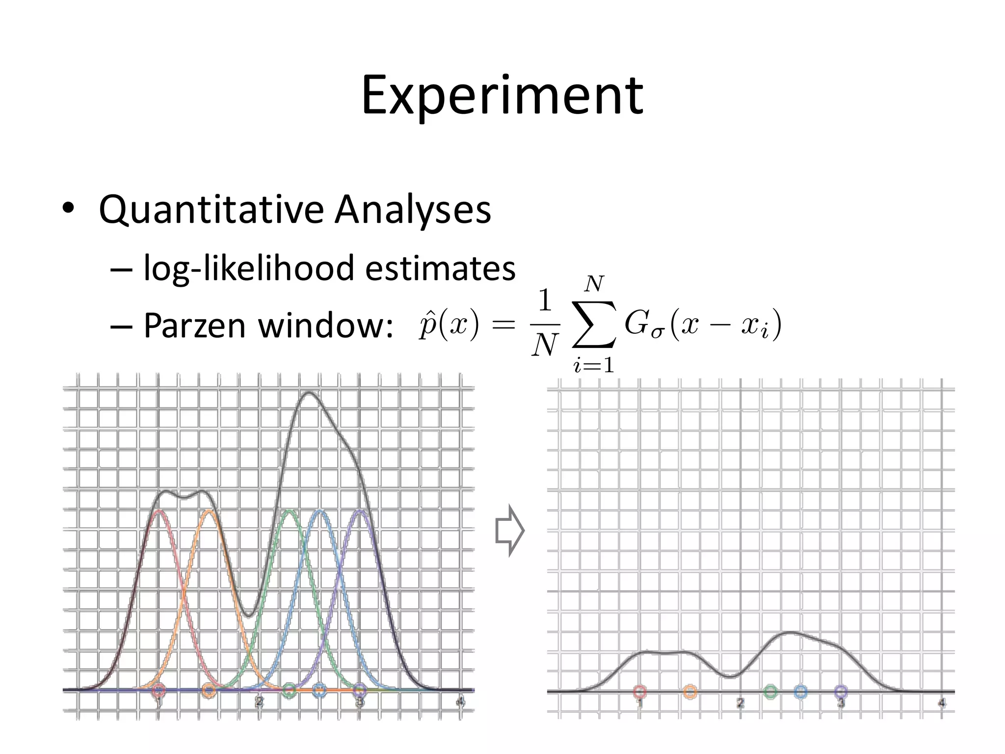 Generative Adversarial Networks Ppt