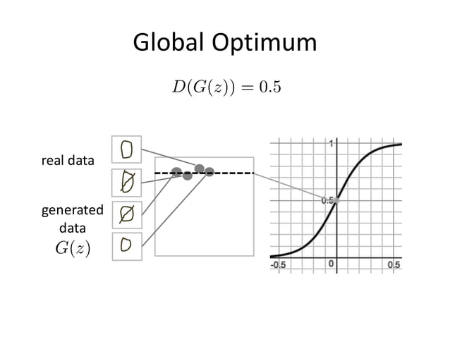 Generative Adversarial Networks Ppt