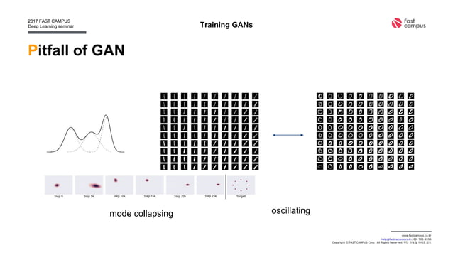 Generative Adversarial Networks Ppt