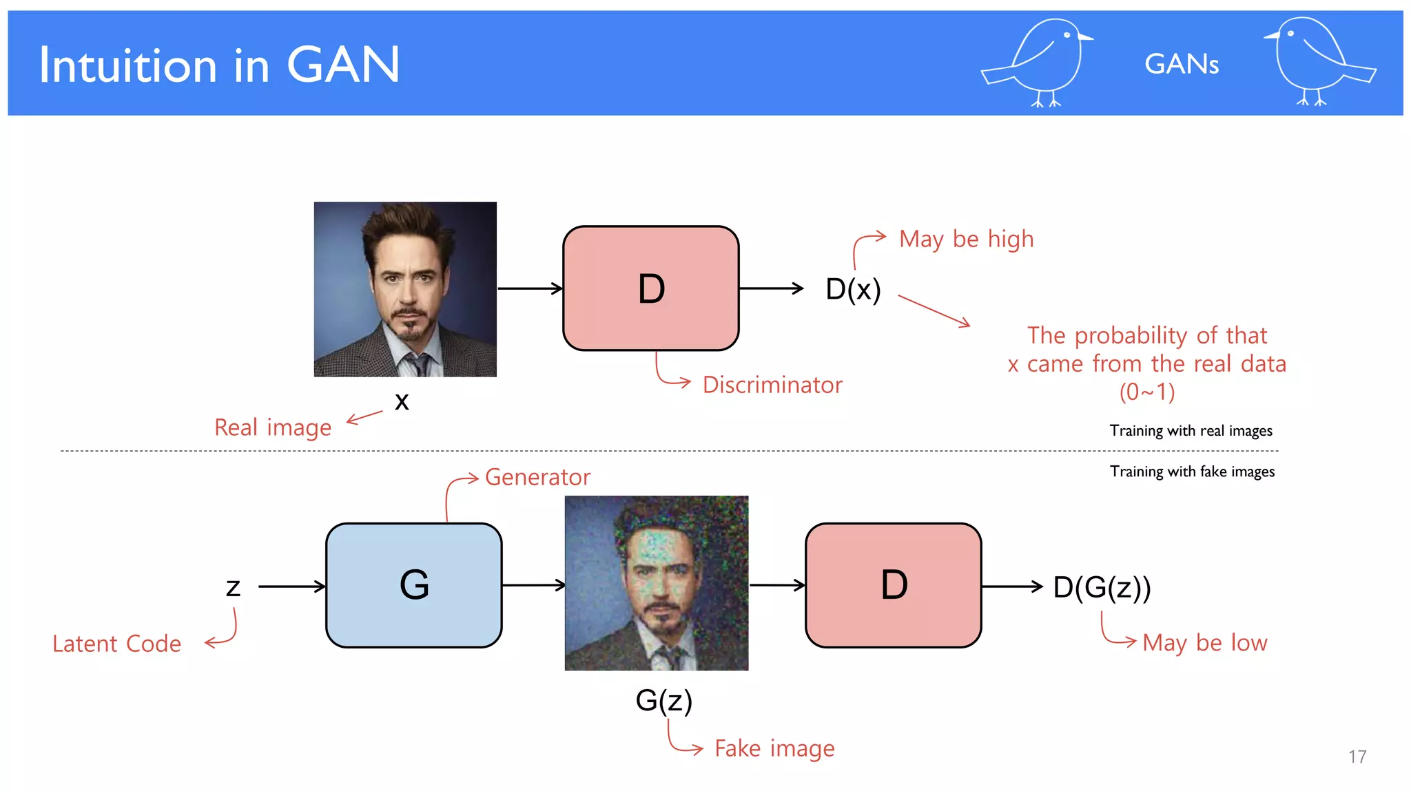Generative adversarial networks | PDF
