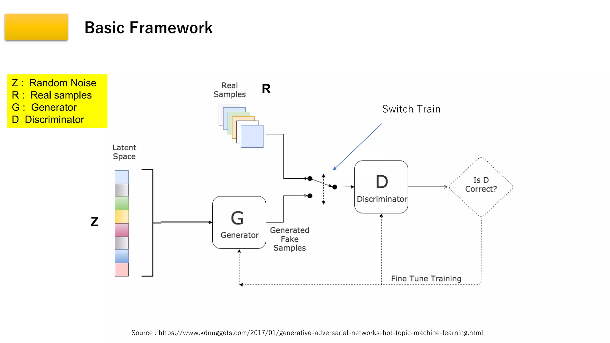 Generative Adversarial Networks | PDF