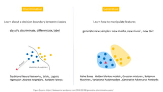 Generative Adversarial Networks | PDF