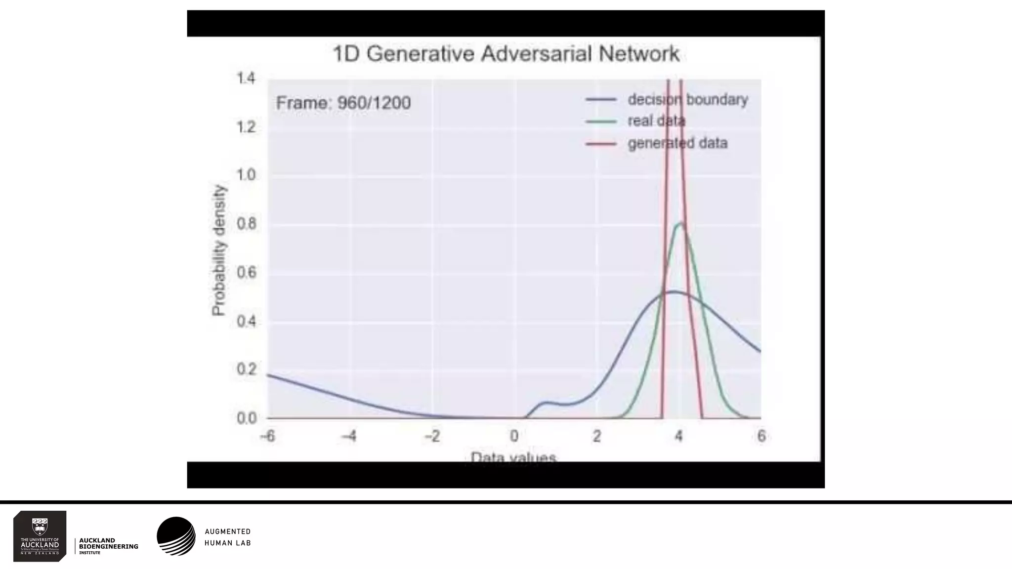 Generative adversarial networks slides- Auckland AI & ML Meetup | PDF