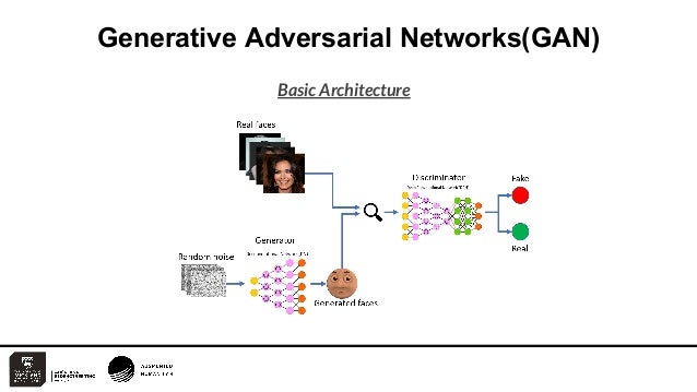 Generative adversarial networks slides- Auckland AI & ML Meetup