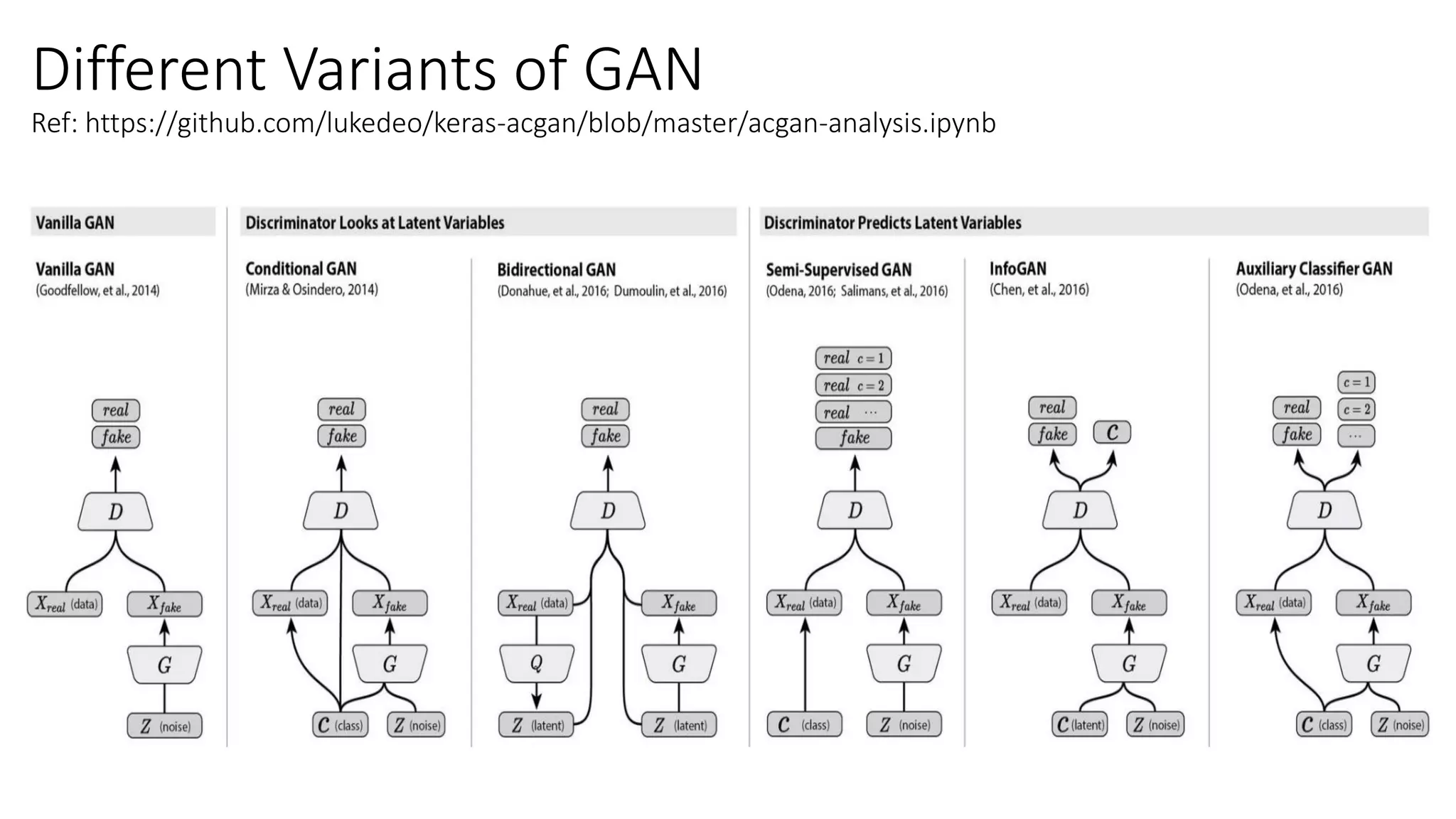Generative Adversarial Networks Basic Architecture And Variants Pdf