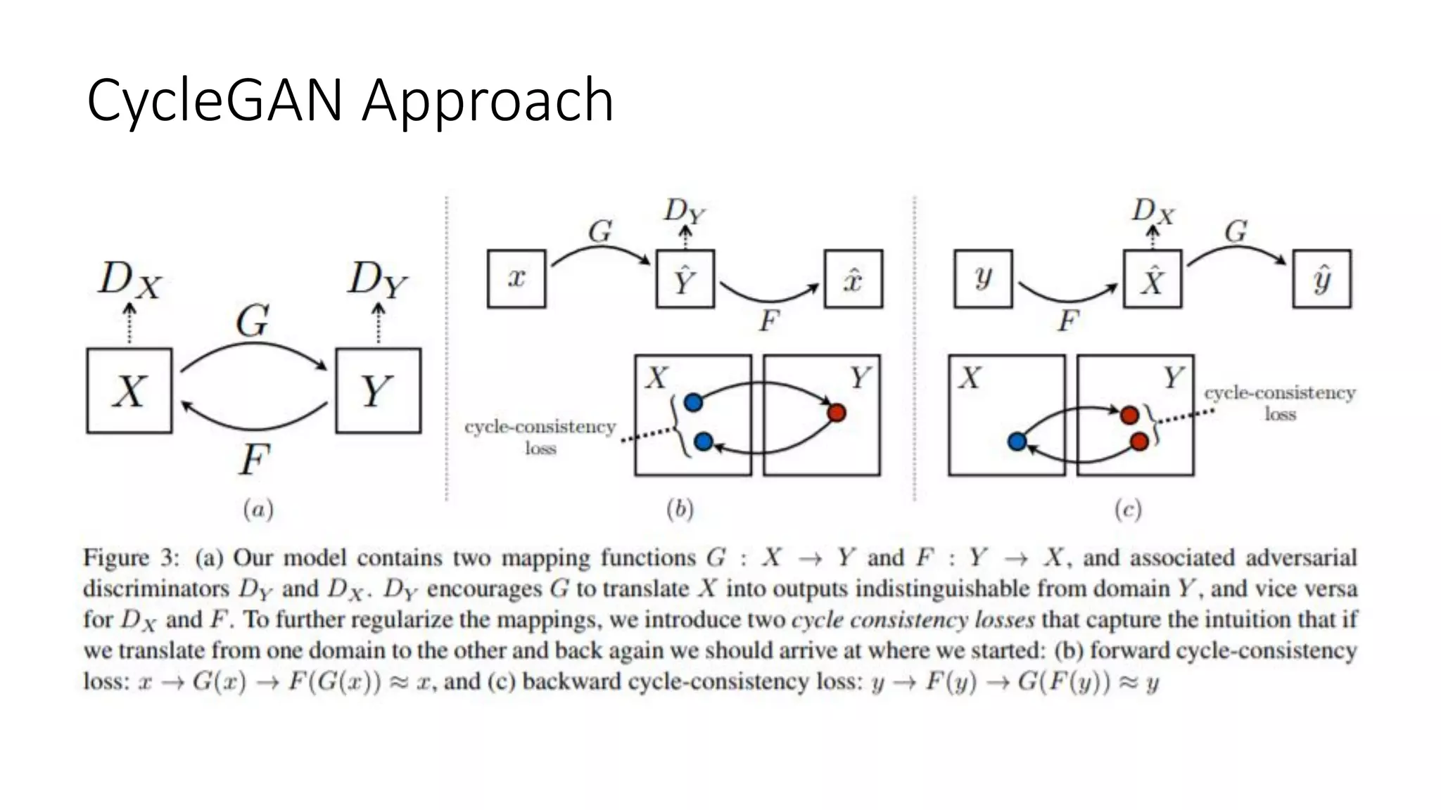 Generative Adversarial Networks Basic Architecture And Variants Pdf