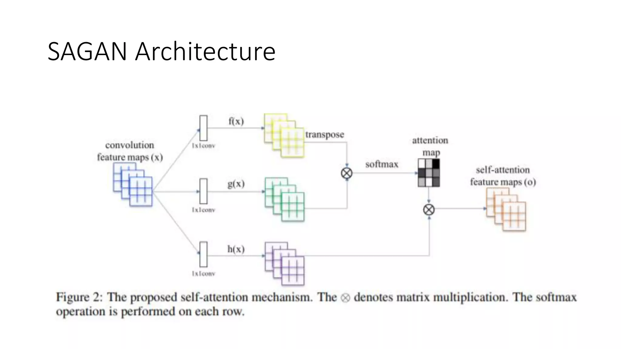 Generative Adversarial Networks : Basic architecture and variants | PDF Generative Adversarial Networks : Basic architecture and variants | PDF