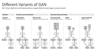 Generative Adversarial Networks : Basic architecture and variants | PDF