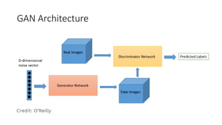 Generative Adversarial Networks : Basic architecture and variants | PDF