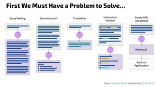 Journey of Generative AI | PPTX