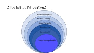 Journey of Generative AI | PPTX