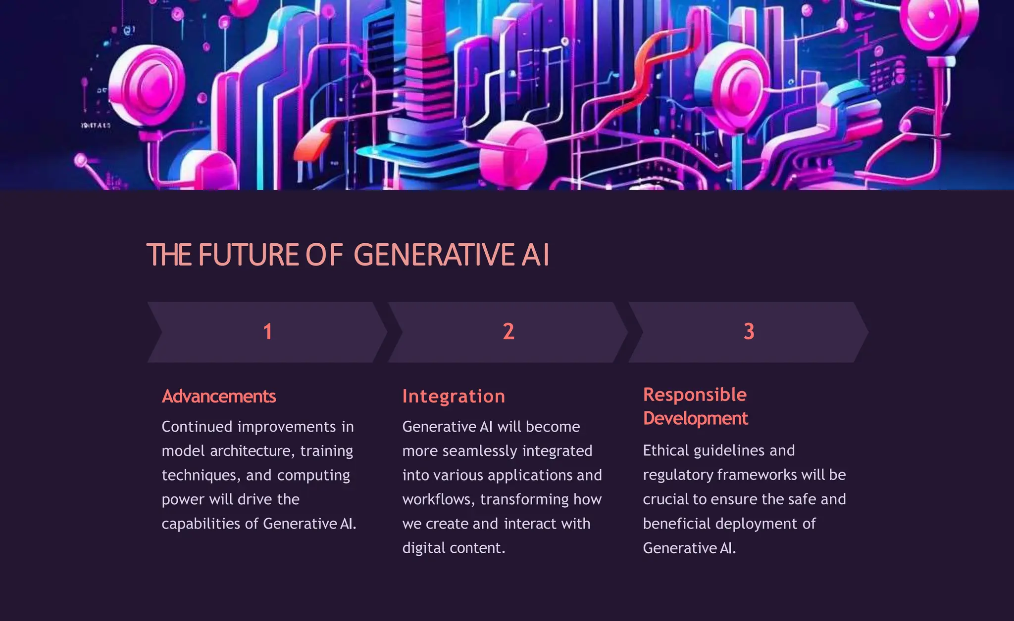 Generative AI .pptx..................... | PPTX