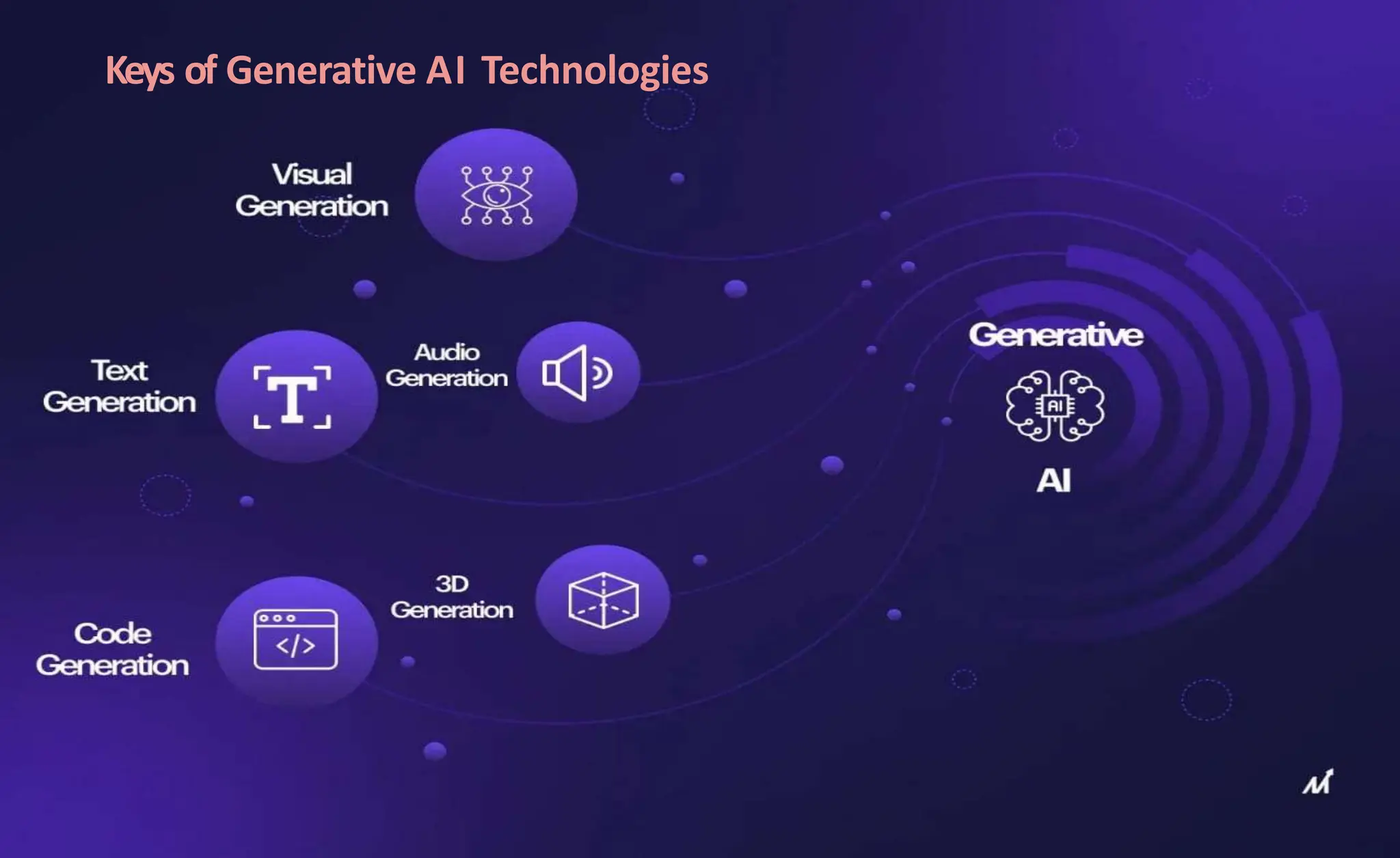 Generative AI .pptx..................... | PPTX