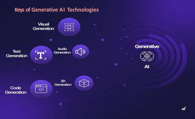 Generative AI .pptx..................... | PPTX