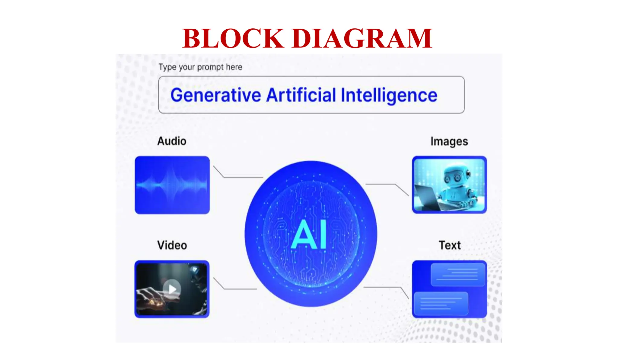 Generative AI or GenAI technology based PPT | PPTX