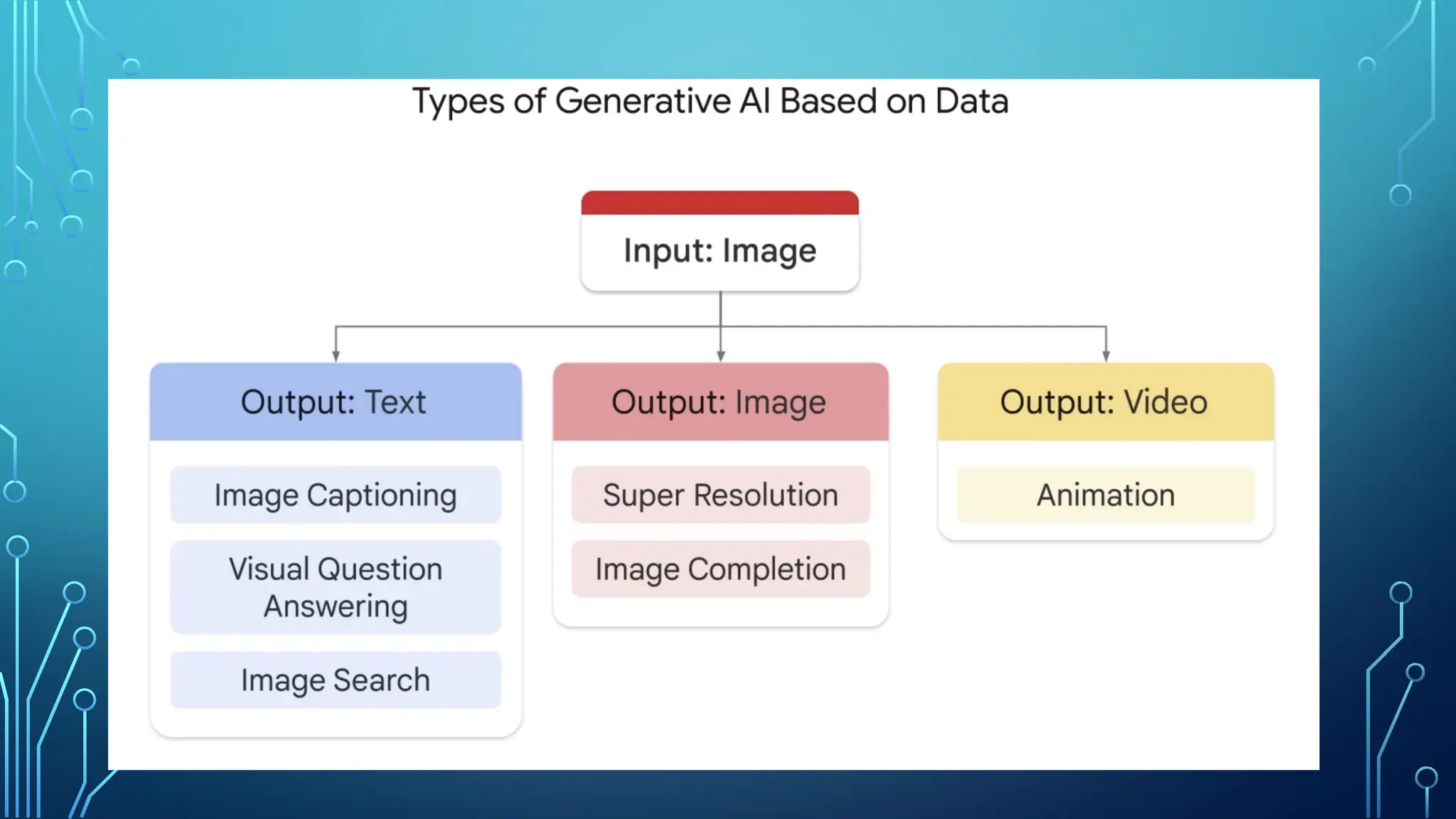 Introduction to Generative AI Vs Traditional ML | PPTX