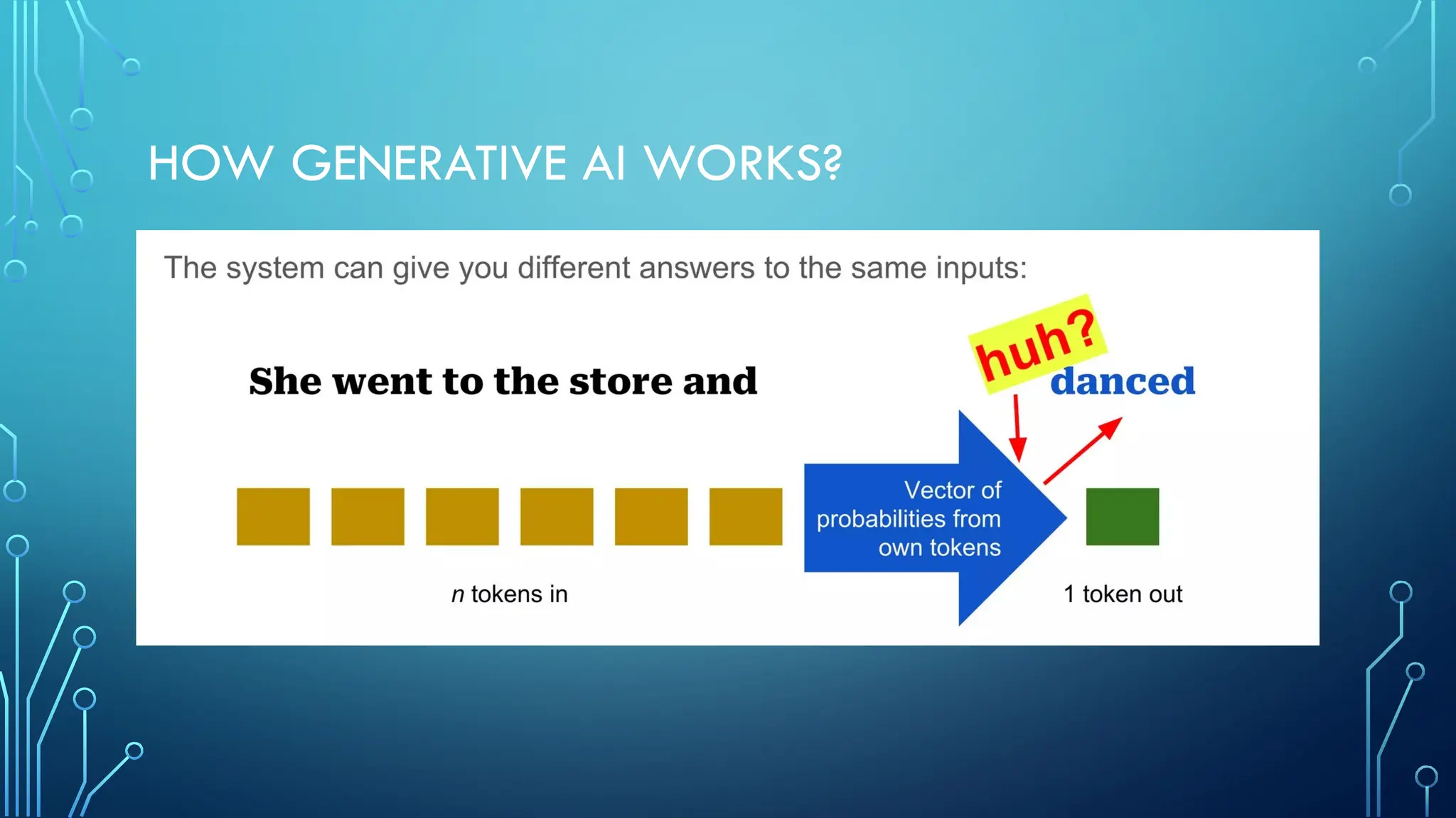 Introduction to Generative AI Vs Traditional ML | PPTX