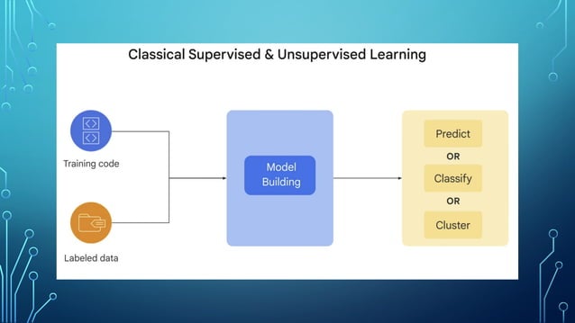 Introduction to Generative AI Vs Traditional ML | PPTX