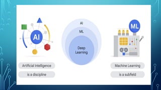 Introduction to Generative AI Vs Traditional ML | PPTX