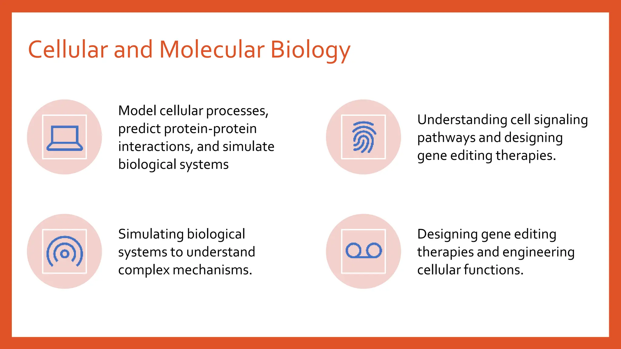 Impact of Generative AI in Biology - Biology TVM.pptx