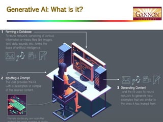 Generative AI and Students Learning Experience | PDF