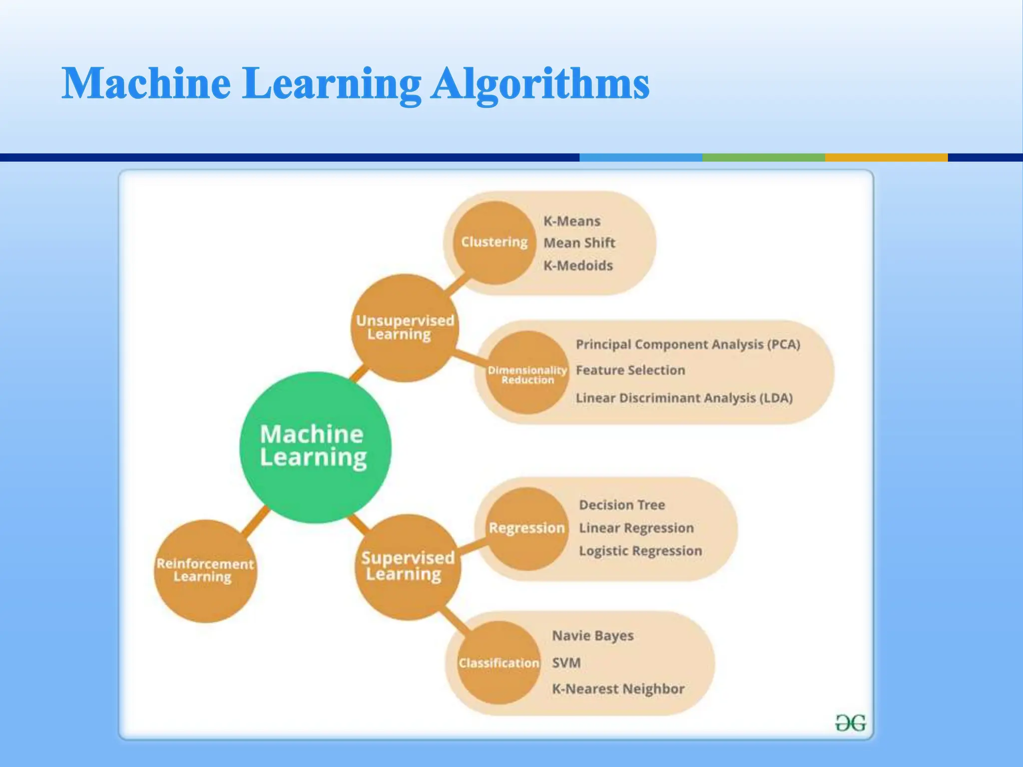 Generative Ai And Chatgpt Scope Of Ai And Advance Generative Ai
