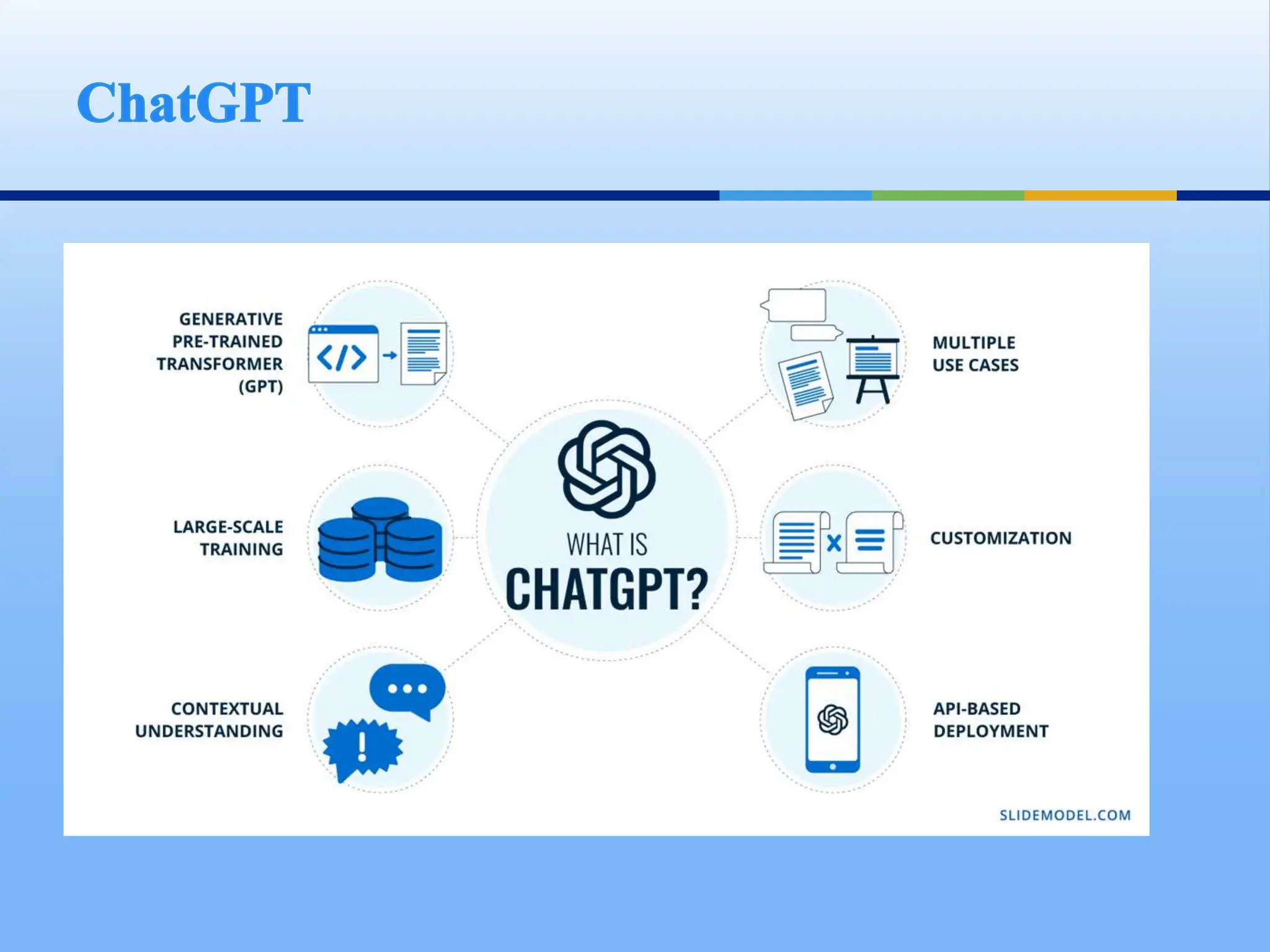 Generative Ai And Chatgpt Scope Of Ai And Advance Generative Ai Pptx Artificial