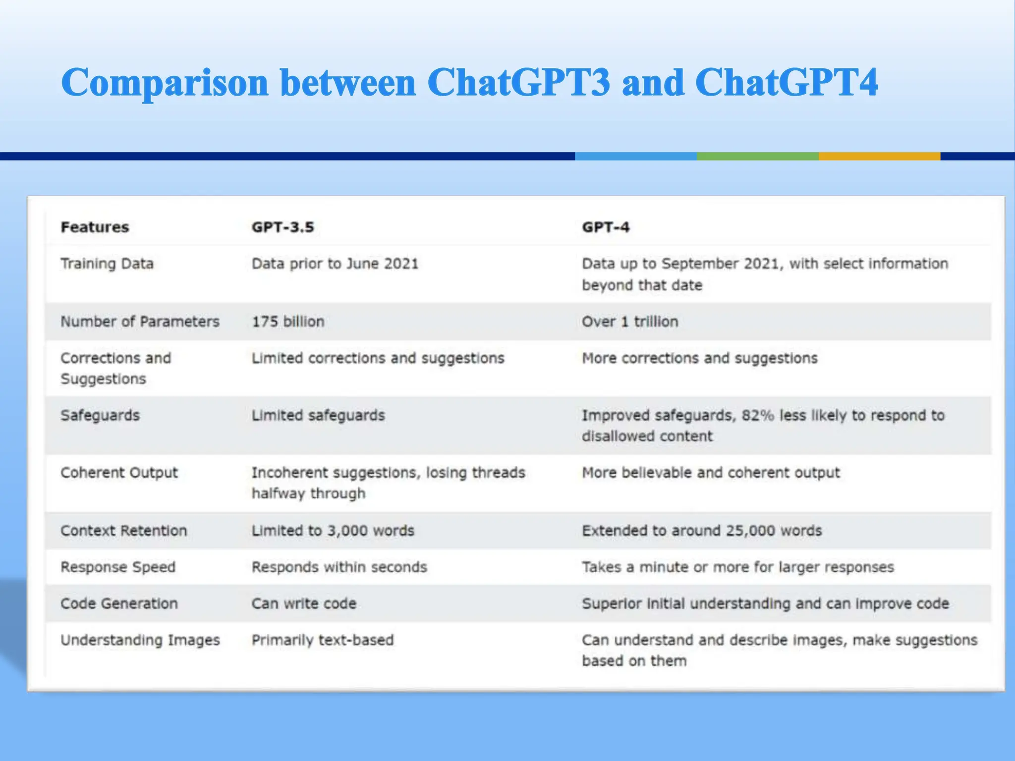 Generative Ai And Chatgpt Scope Of Ai And Advance Generative Ai Pptx Artificial
