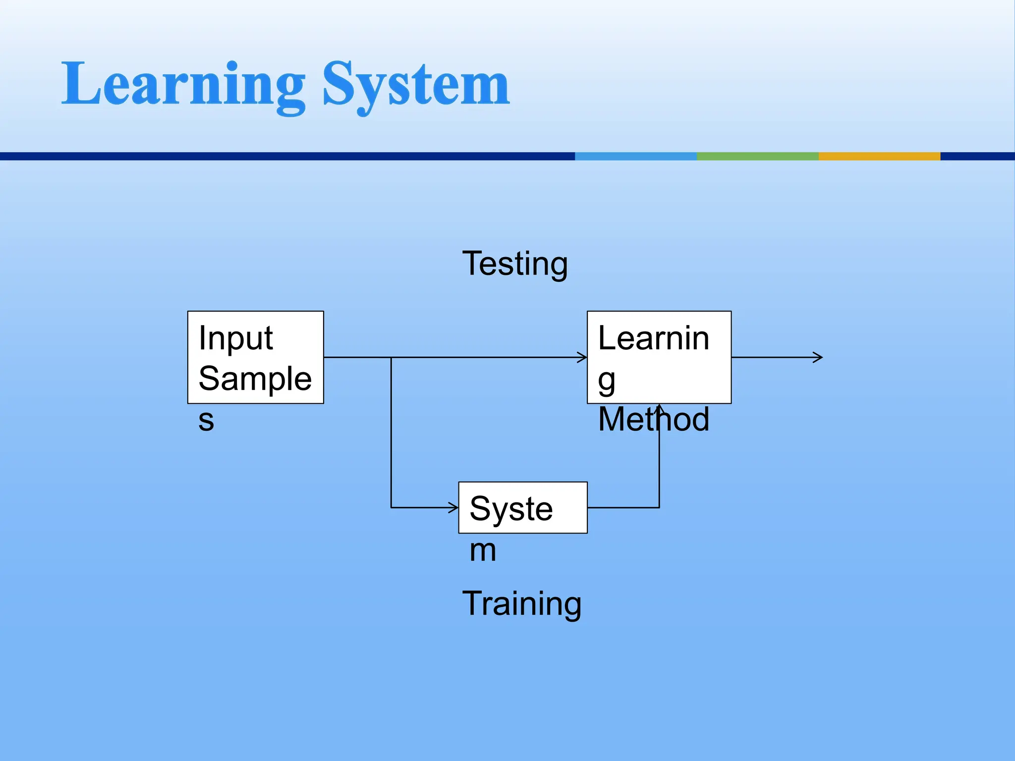 Generative Ai And Chatgpt Scope Of Ai And Advance Generative Ai Pptx Artificial